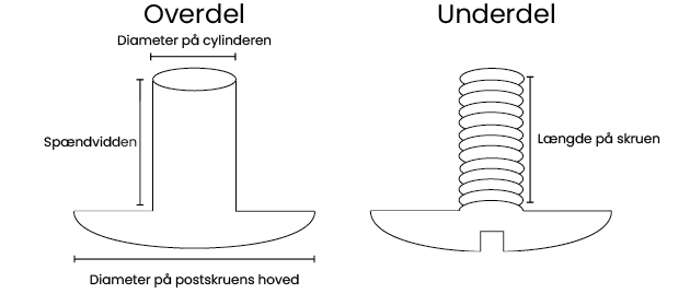 Postskrue 15x10 mm. - Postskruer - Laederiet.dk